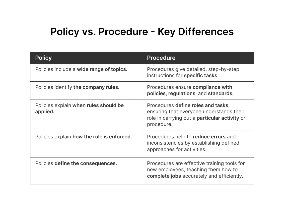7 Best Practices for Writing Policies and Procedures